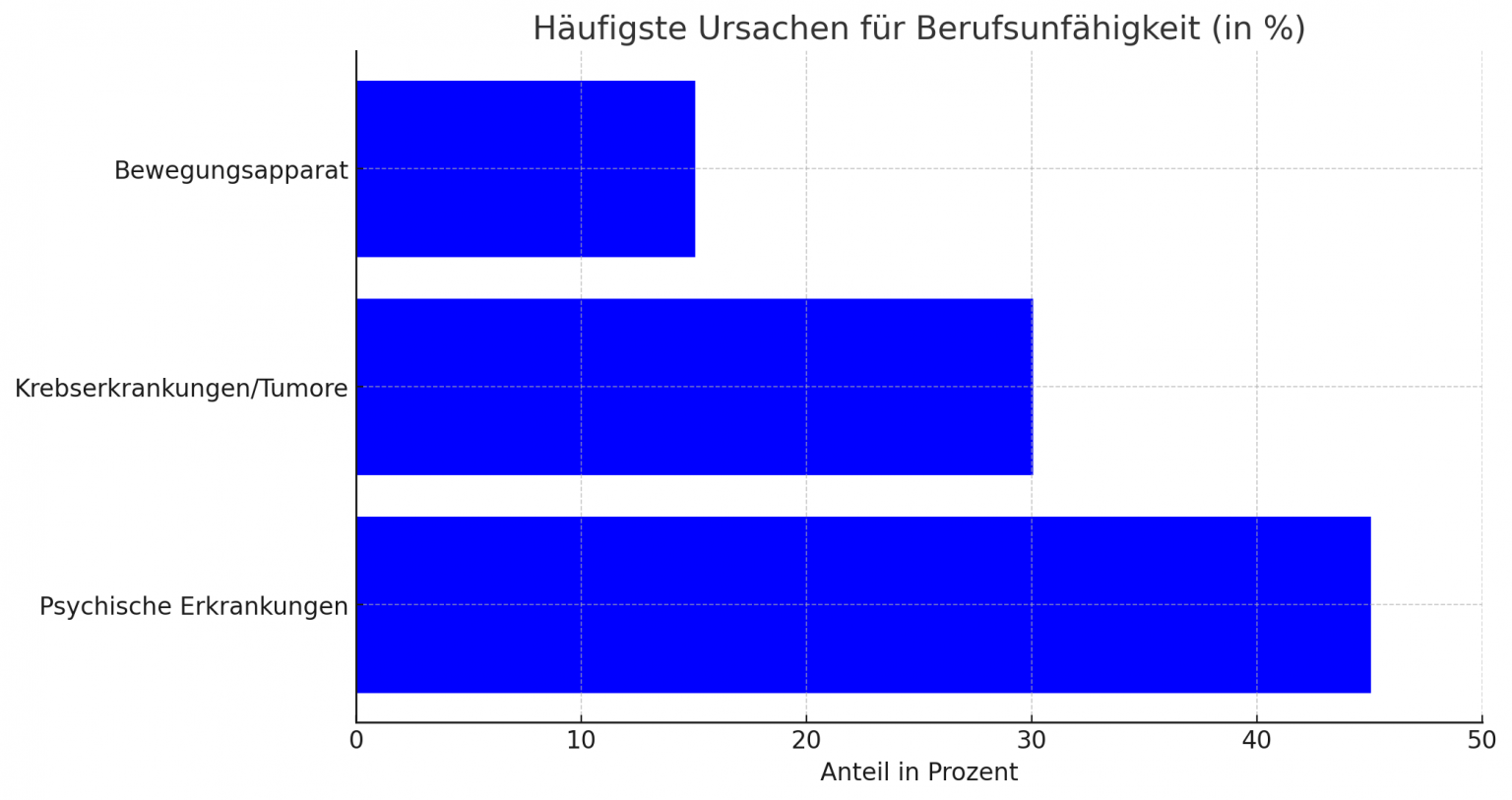 Blogbeitrag BUR 11-2025 | Ruch Finanzberatung